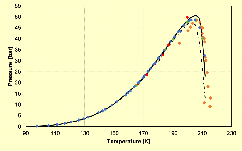 Thermodynamic modeling | GASP