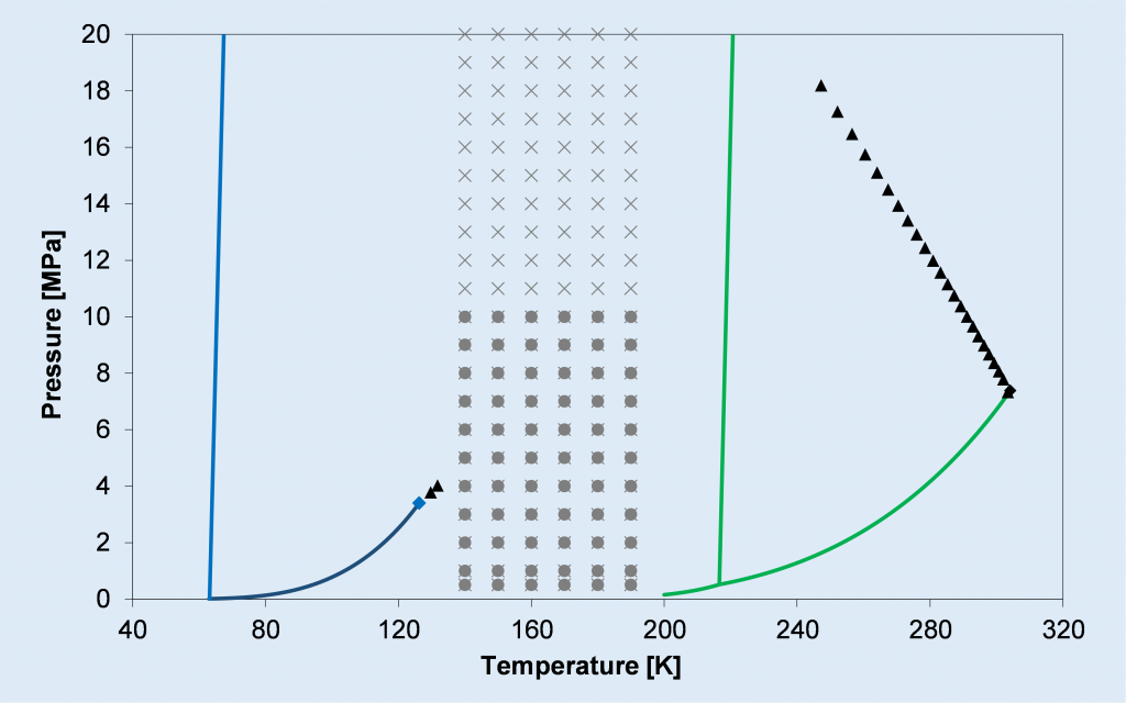 Thermodynamic modeling | GASP